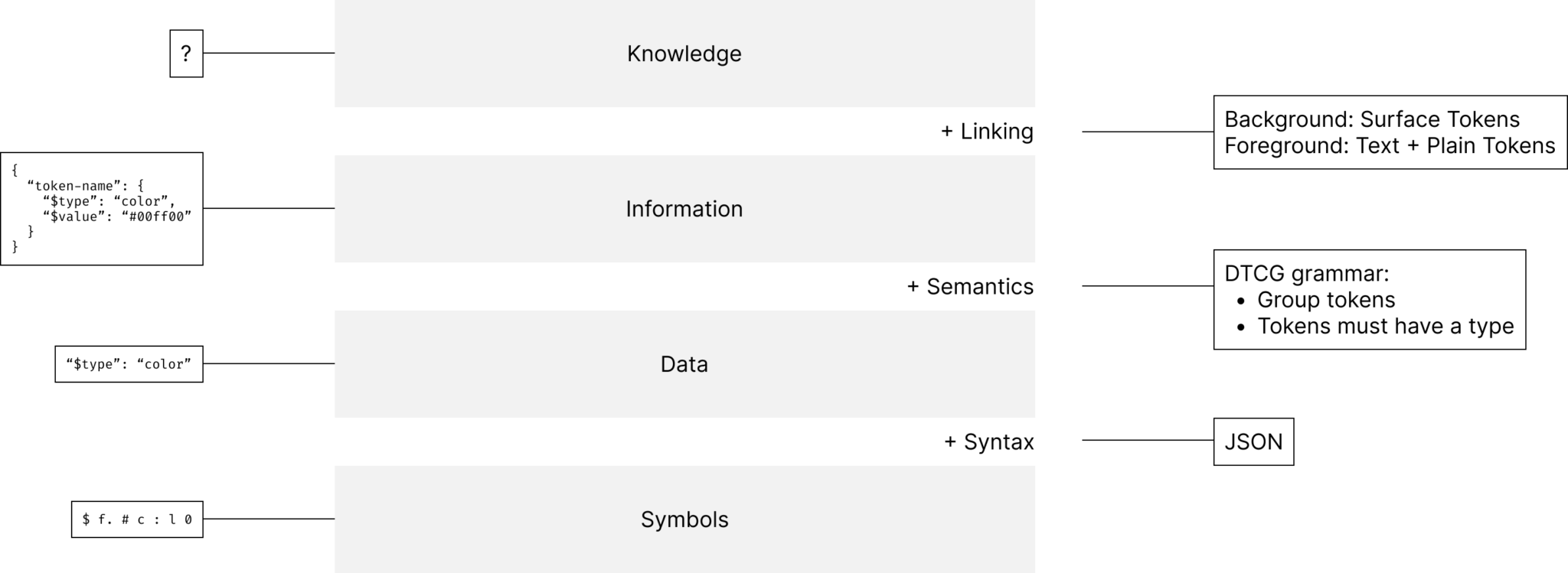 Inside Design Tokens: The Hidden Knowledge – Thomas Gossmann