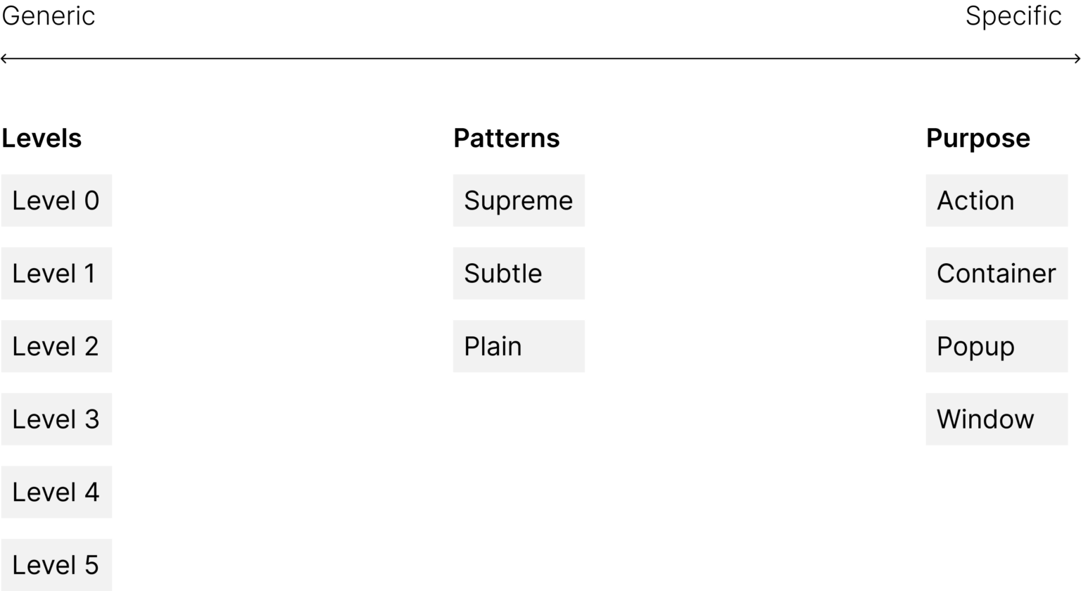 Inside Design Tokens: Put your Tokens on a Scale – Thomas Gossmann